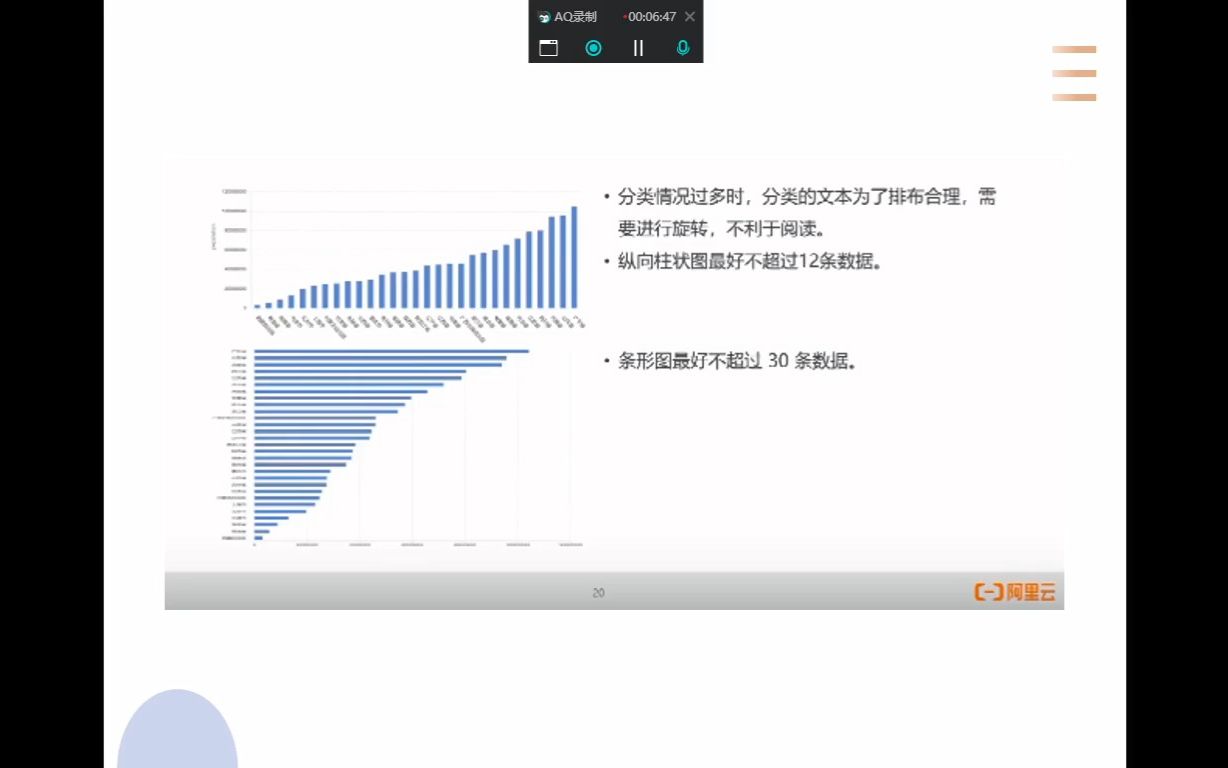 阿里数据分析师认证ACP课程课时36数据可视化常用图表以及使用场景