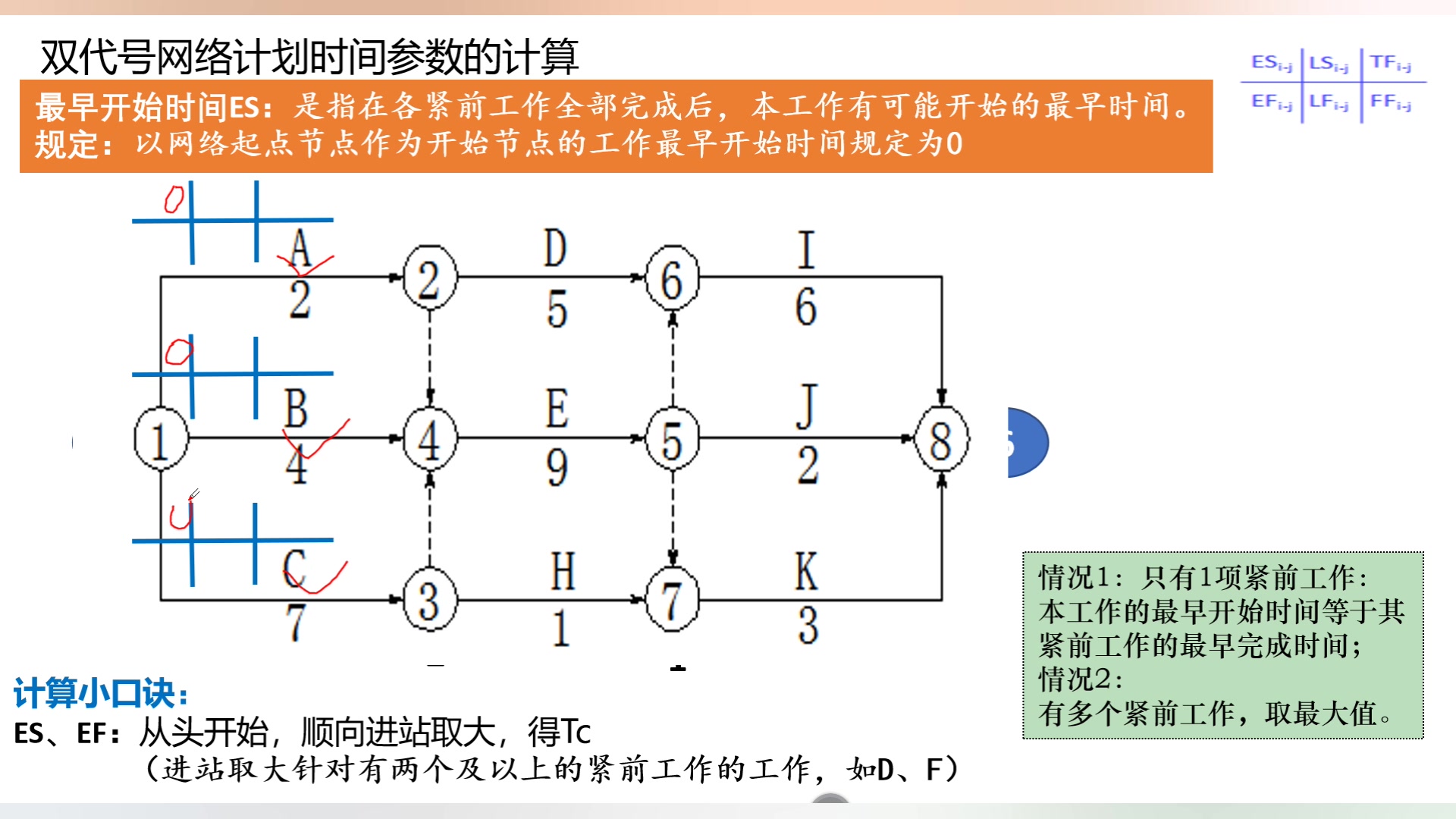T2021二建管理精讲37(双代号网络计划时间参数的计算)