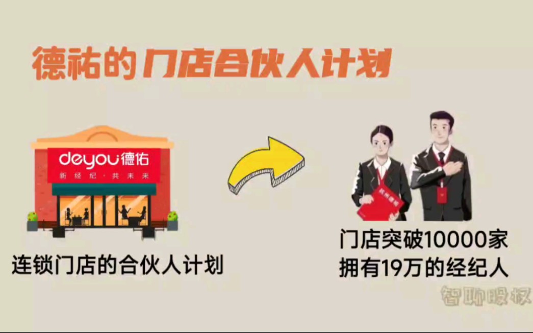 连锁门店如何设计合伙人制度(德祐)