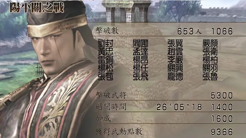 真三国无双4 和魏延碰一块能把人急死!周泰阳平关无伤全灭