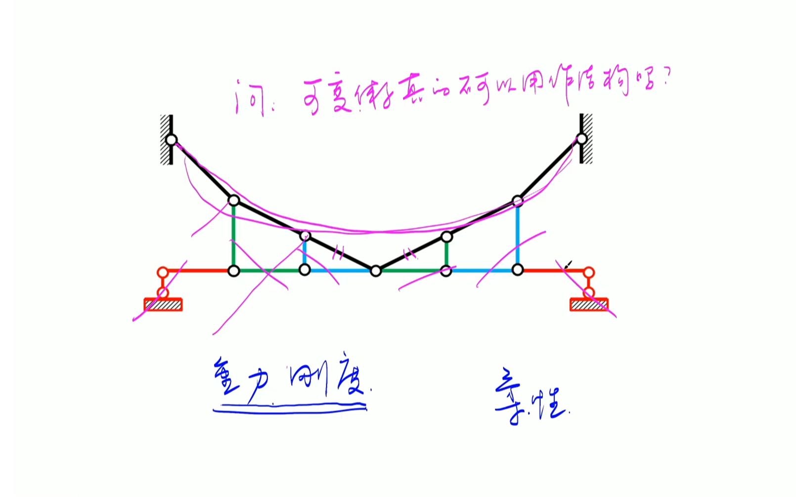 【李其林结构力学】悬索桥的结构分析