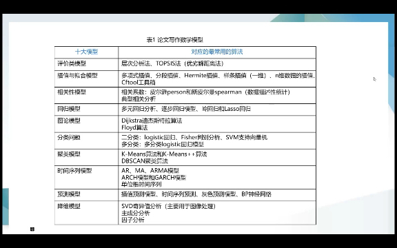 DEA方法归类、三阶段DEA、TOPSIS- DEA法论文分析