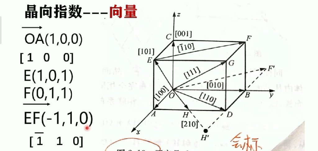 晶向指数与晶面指数