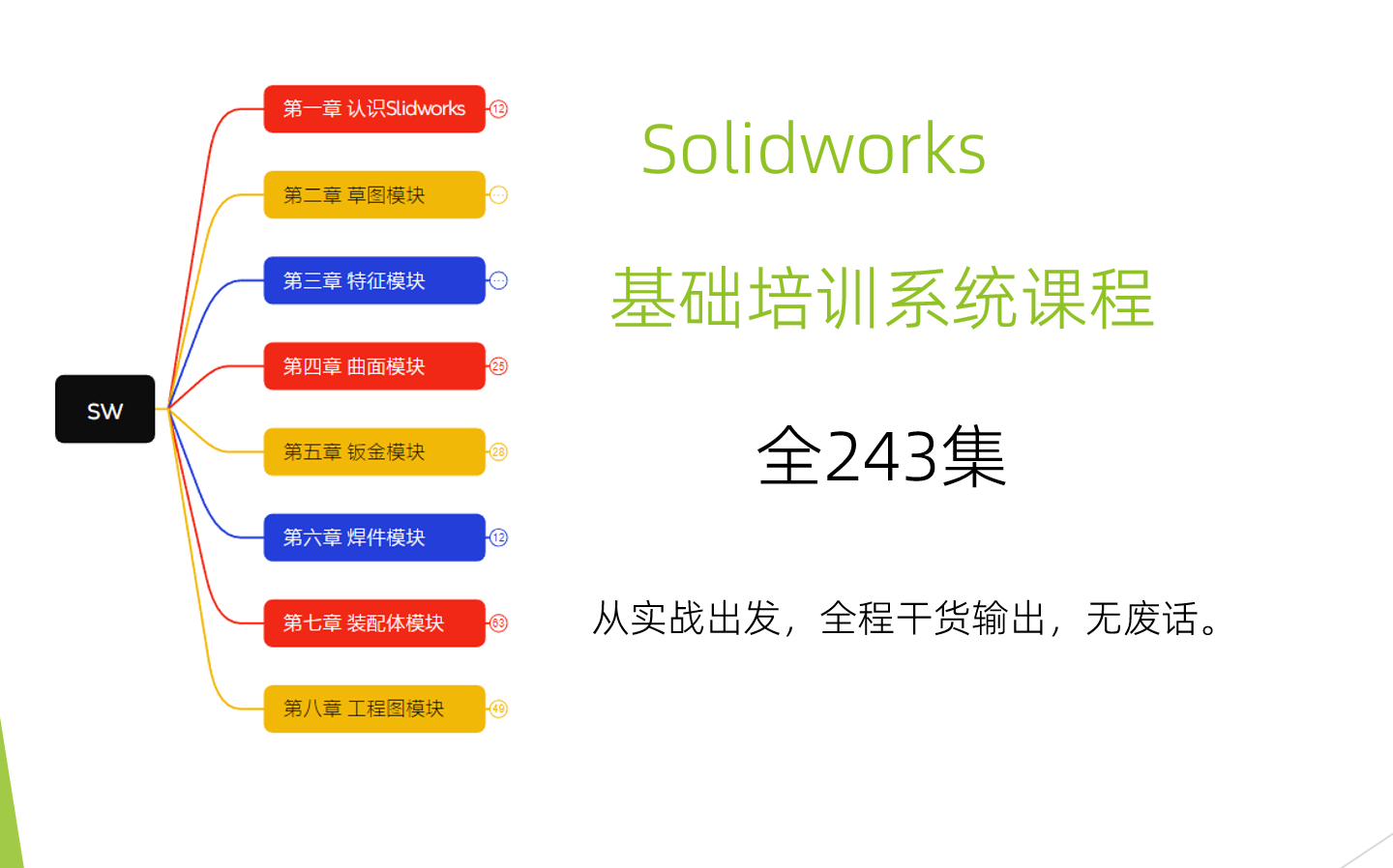 合集>solidworks基础培训系统课程