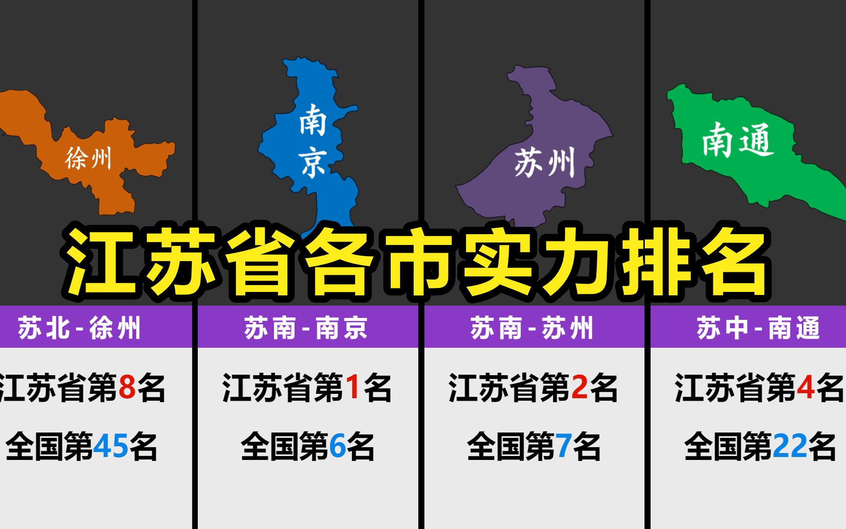 2022年江苏各市综合实力排名,苏南南京力压苏州,苏中高于苏北!
