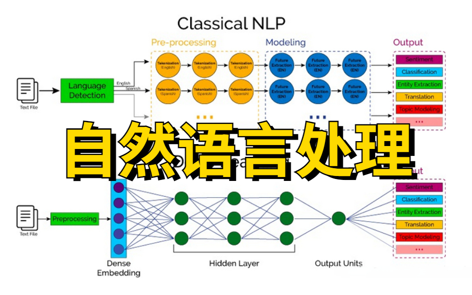 【比啃书有用!】清华博士推出最新自然语言处理课程!——人工智能/...