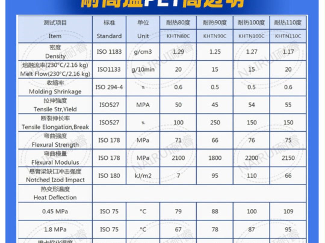 耐高温PET,持续耐温不收缩、不变形,最高耐温可达250度,耐化学性能...