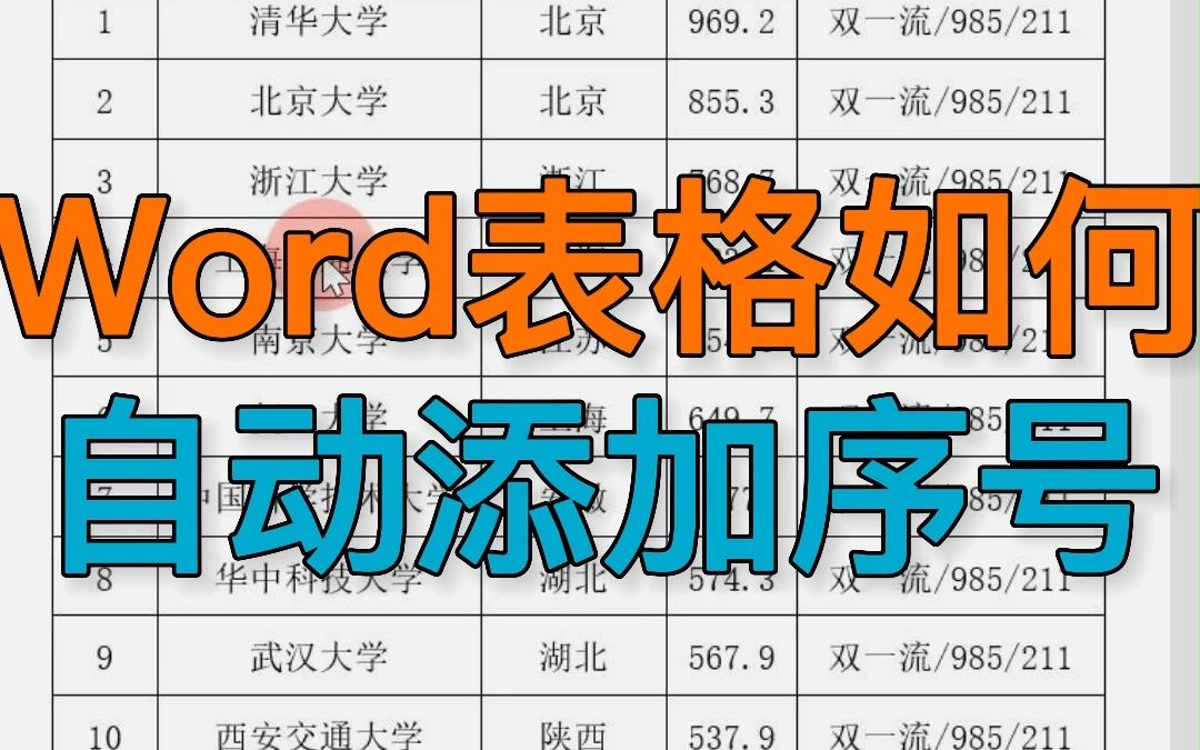 Word表格中如何自动添加序号呢?原来是这样.一键搞定!