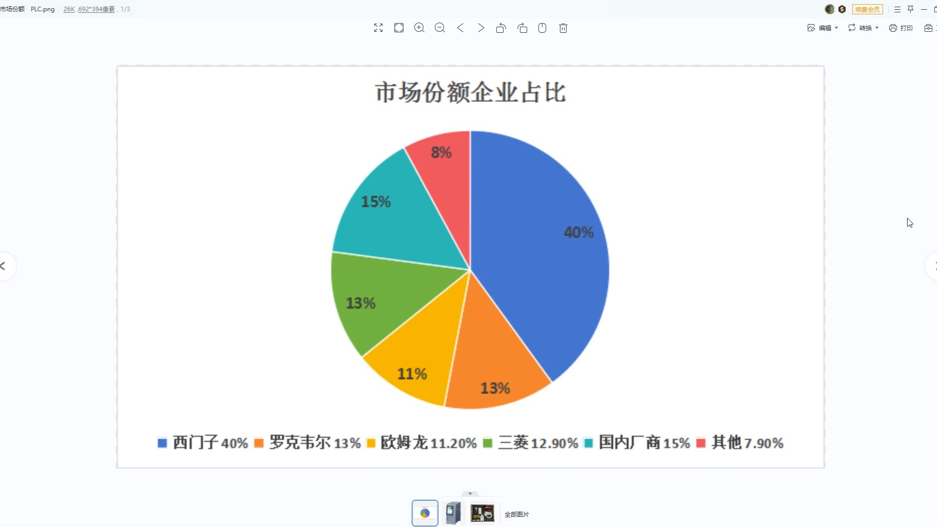01 数据分析技术的概述