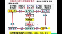 使市场在资源配置中起决定性作用