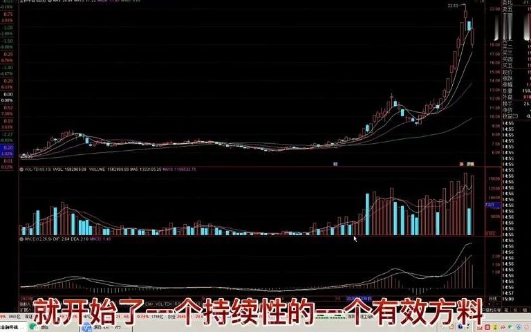 通达信【九阳神功】选股公式,帮你选出优质标的