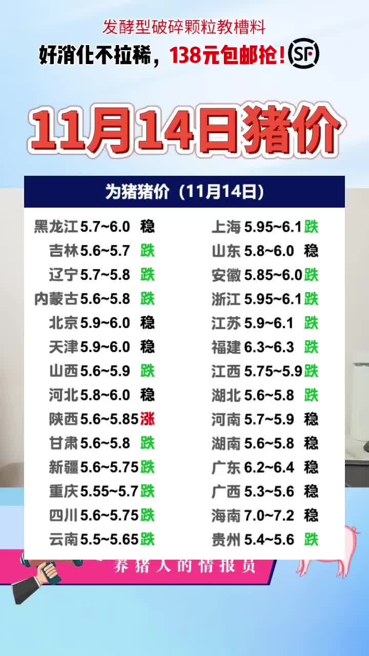 今日猪价有稳有降,市场分化明显,一哥缩量拉涨,但是猪价还有没有上涨...