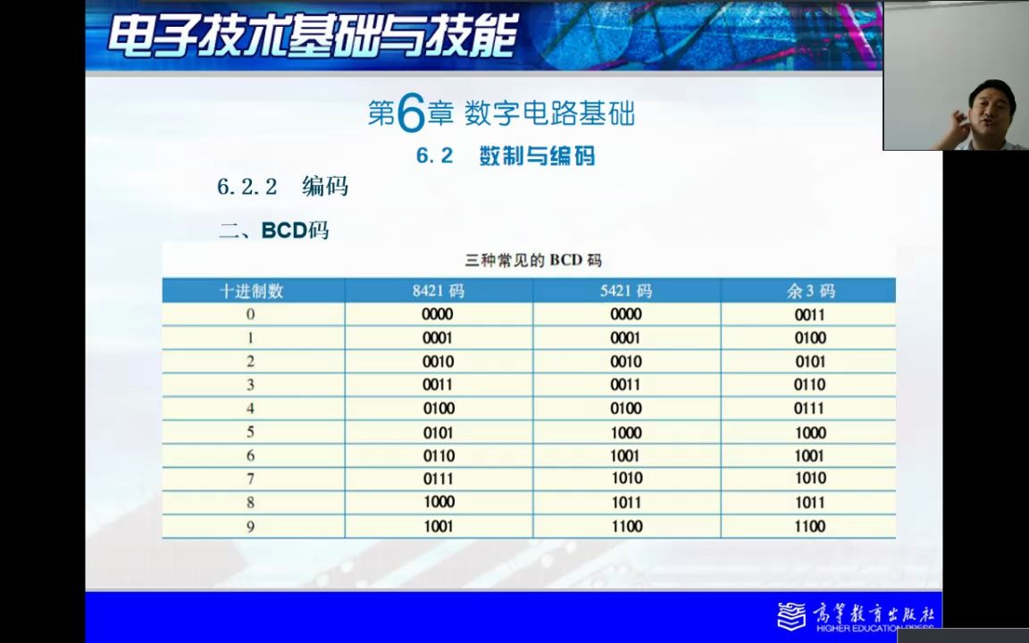 3-3 数制和编码