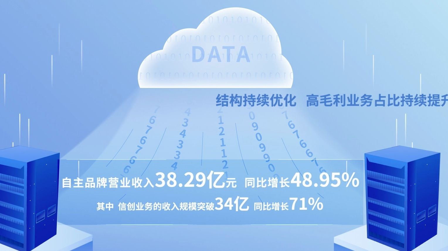 高级MG动画丨神州数码集团财报年度总结汇报总结工作动画企业年度...