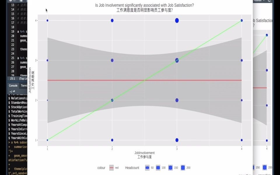 员工参与度的影响因素FactorsToJobInvolvement