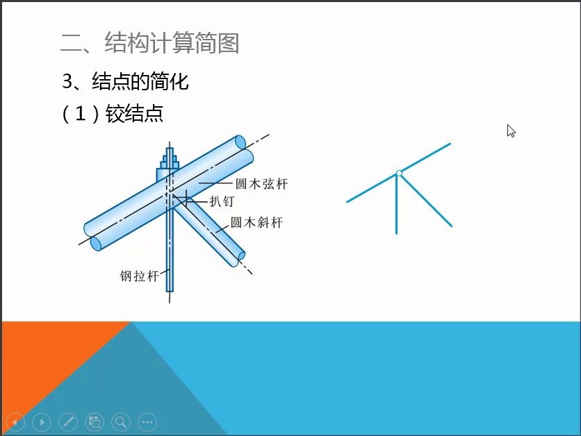 结构计算简图