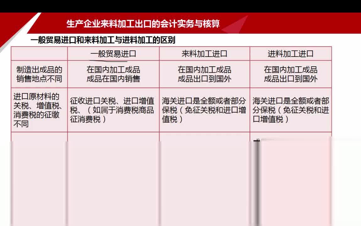 ...会计业务流程_进出口会计真账实操哪家好_一般贸易进出口会计核算...