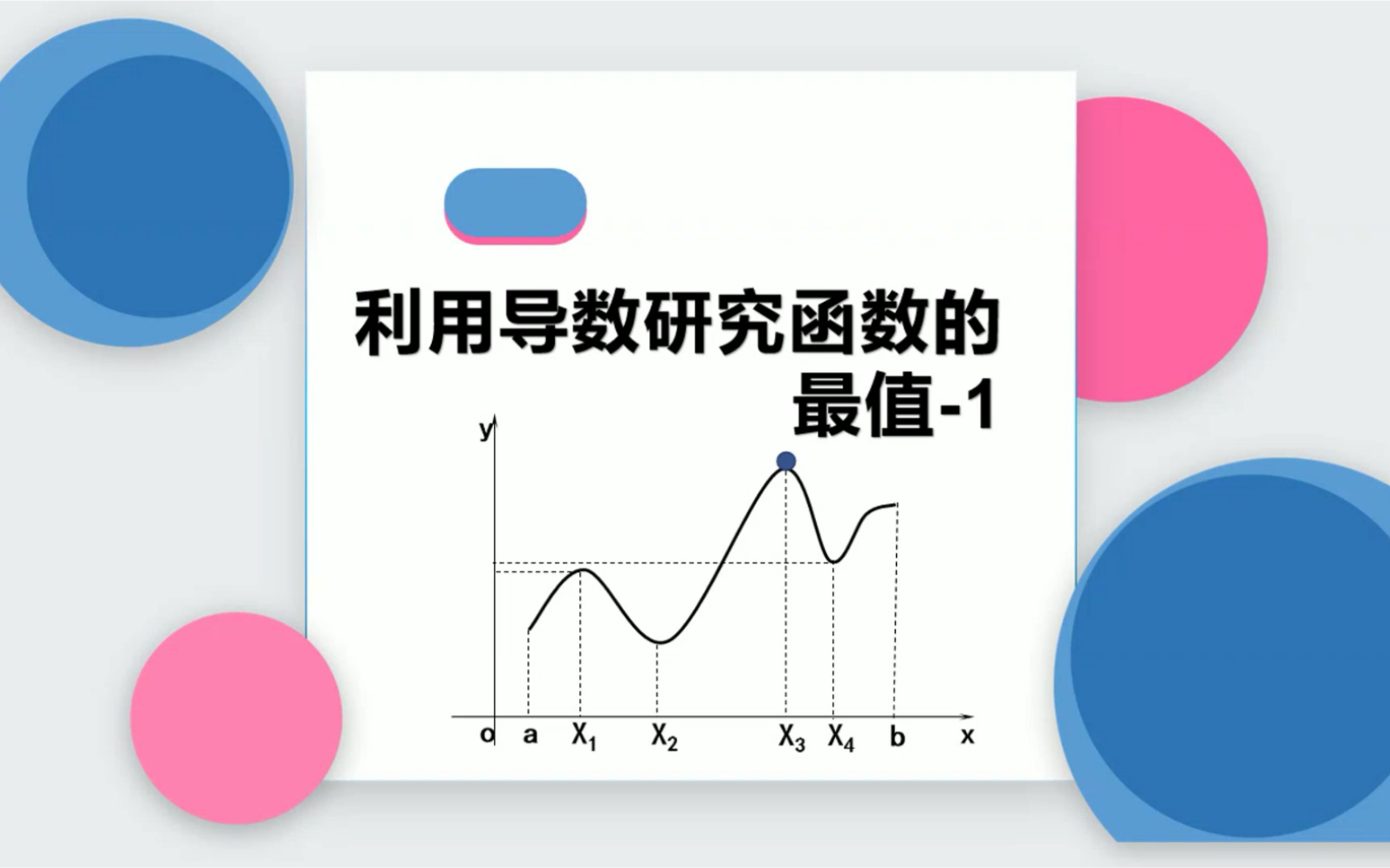 利用导数研究函数的最值1