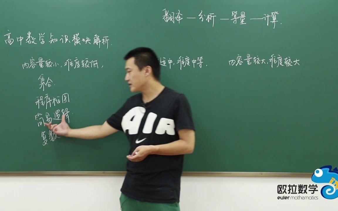 刘恒老师解读高中数学内容模块及三年学习规划