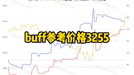 csgo爪子刀北方森林