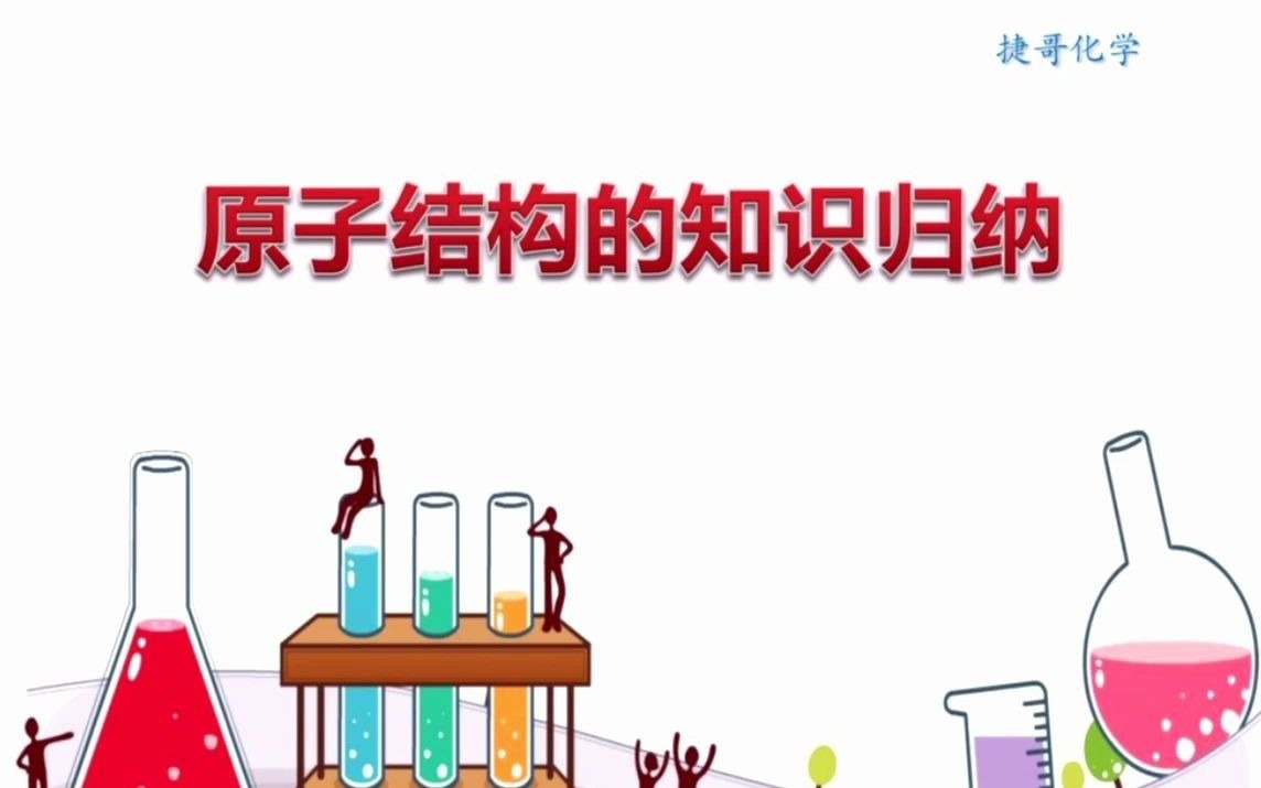 原子结构(一)--原子结构发展史