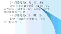 金融审计 视频教程 张磊 西安交大