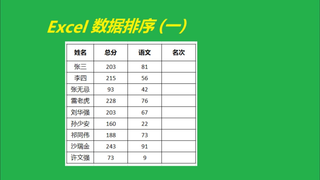 Excel数据排序(一)——按照考试成绩排名次