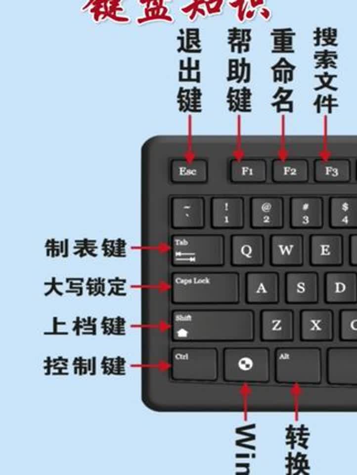 键盘知识 键盘知识