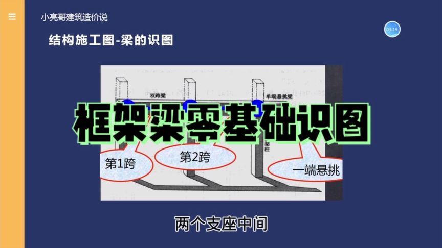 框架梁零基础识图技巧分享,建筑造价初学者入门教程