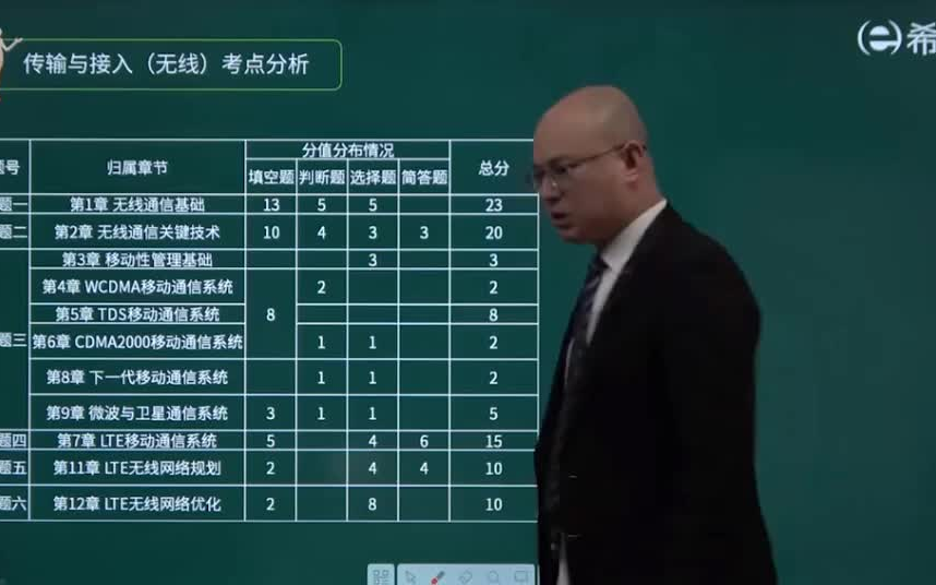 中级通信工程师:传输与接入(无线)