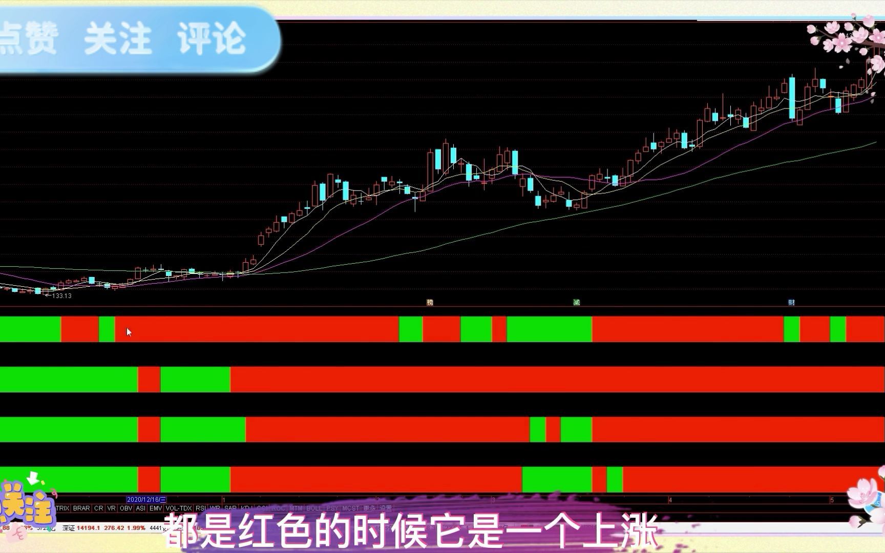 你可能不相信,我只用一个指标【四红买涨停】副图指标——轻松月入...