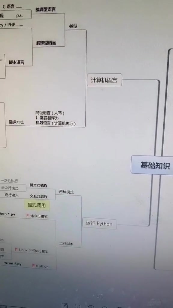 为什么那么多零基础想学python,因为python好学!
