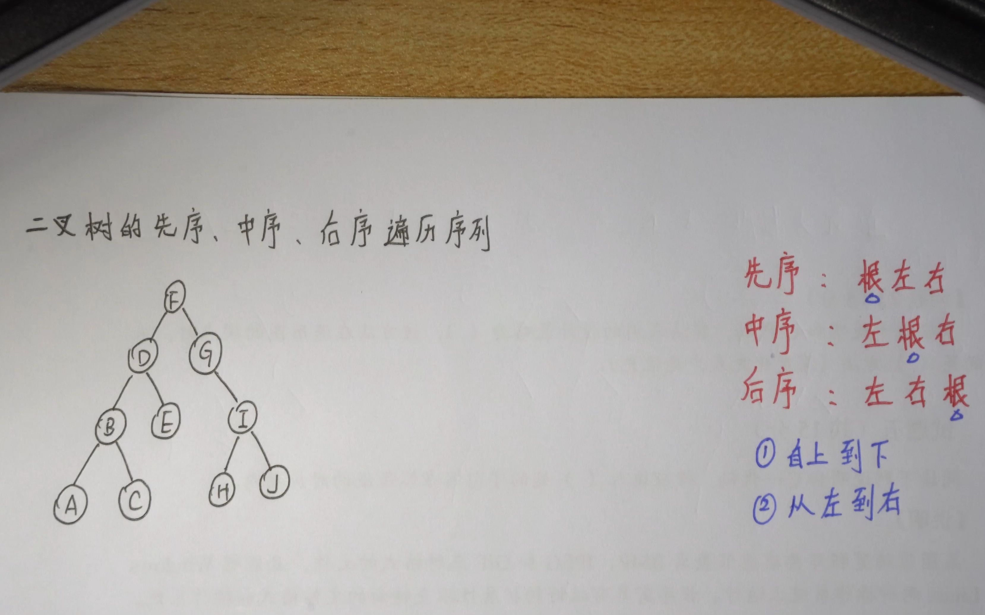 二叉树的先序、中序、后序遍历排序