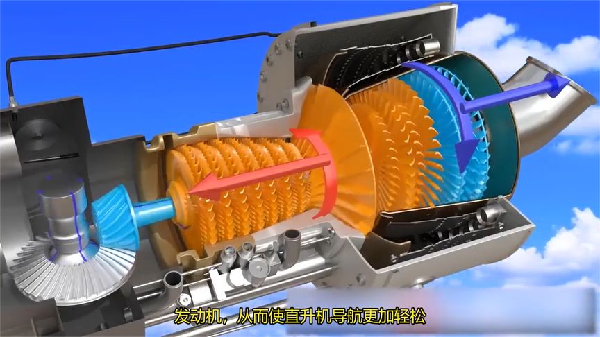 涡轮发动机工作原理,太直观了