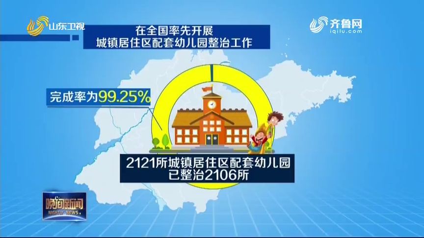 山东:全面完成消除大班额、控辍保学、整治配套园“三个清零”
