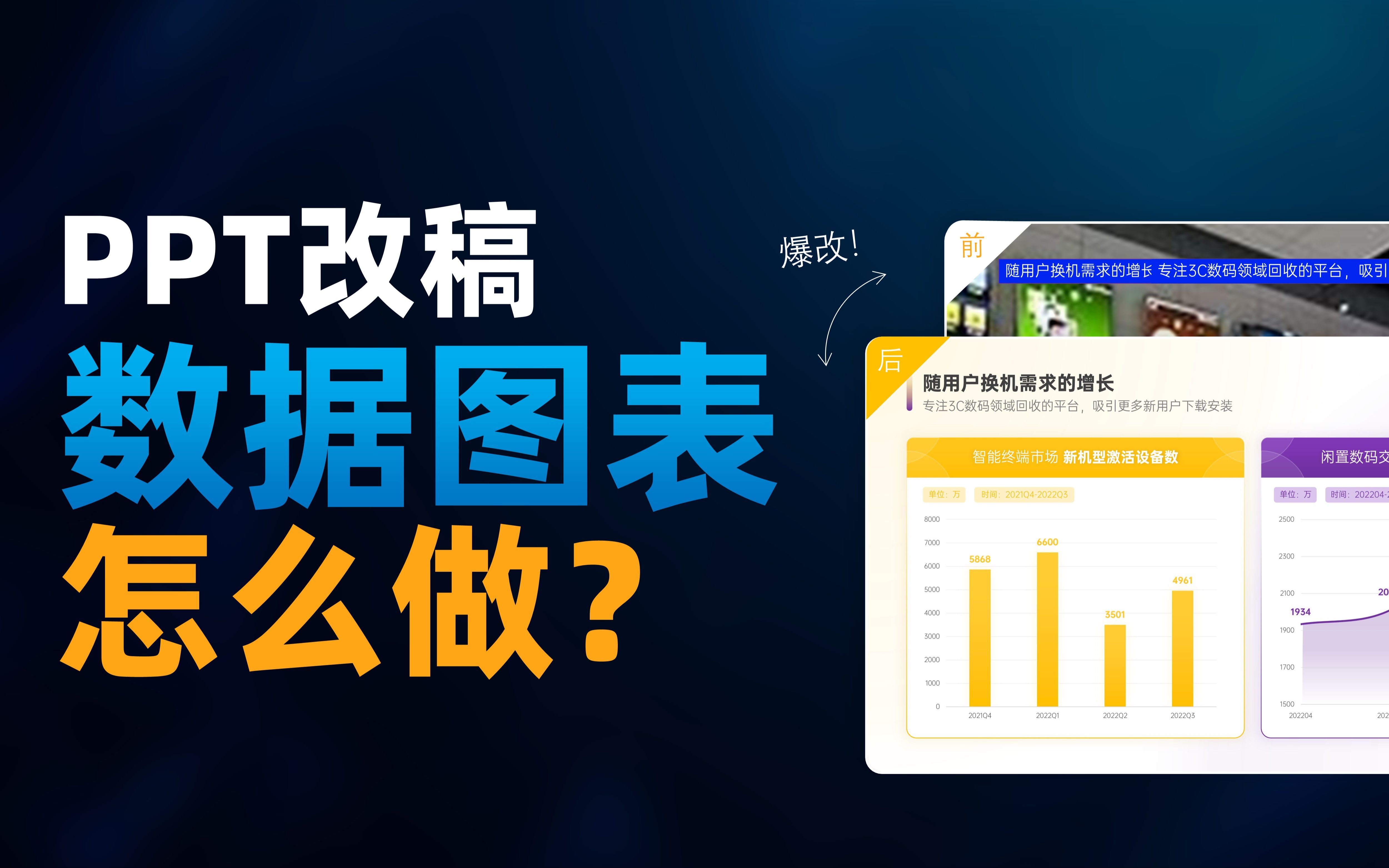 不要再写一堆数字了,数据就应该用图表来展示!【PPT改稿】