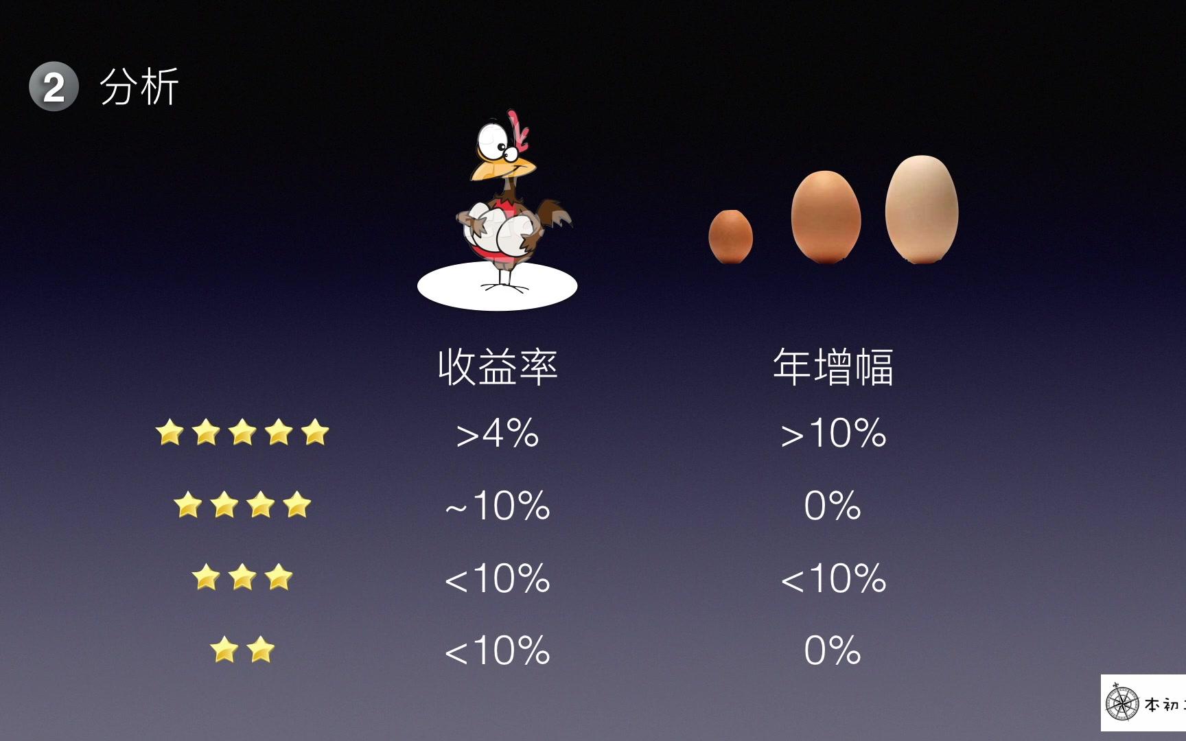财务自由之路 第三课 - 现状分析(简要版)
