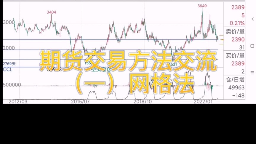 期货交易方法交流(一)网格法
