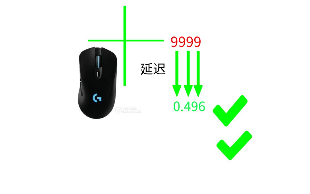 绝地求生:鼠键优化设置[降低鼠标与键盘的延迟]让你射的更稳枪枪致敌