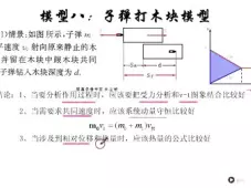 高中高三总复习物理常见模型八__子弹打木块模型(1)