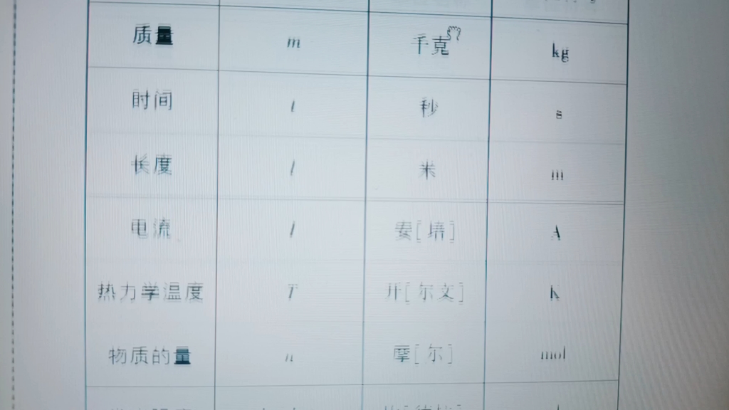 高中物理:国际单位制基本物理量