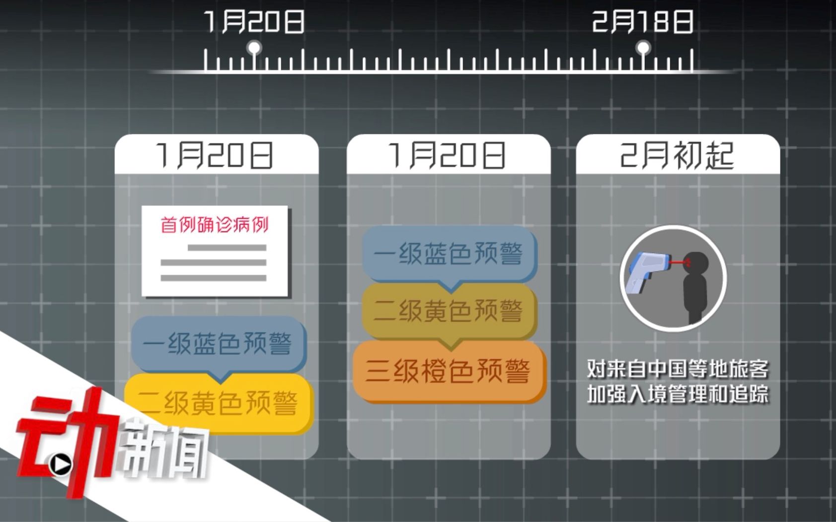 韩国抗疫:从日增800人到控制百人以内,如何稳住疫情?