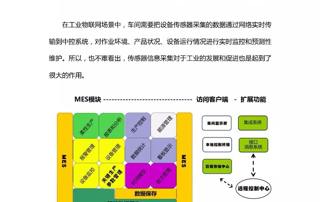 智慧车间物联网 传感器数据采集系统