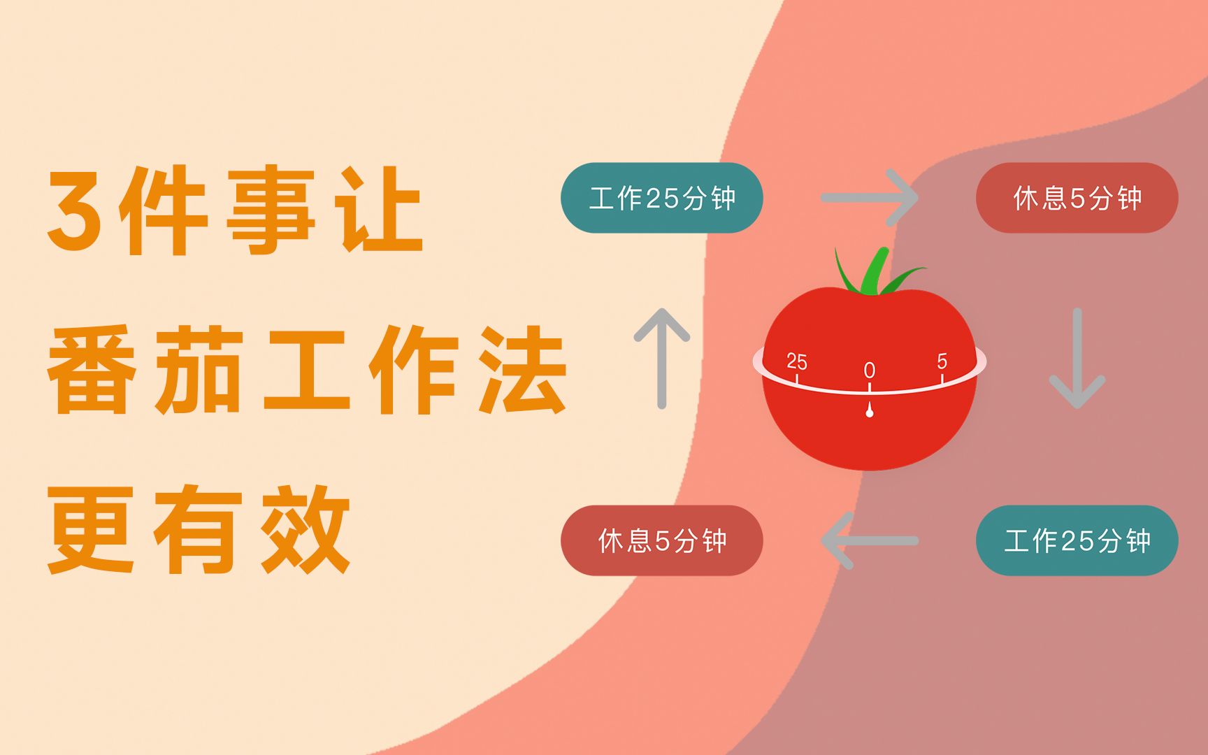 【进阶指南】这3件事做错了,番茄工作法就会变成没用的烂方法