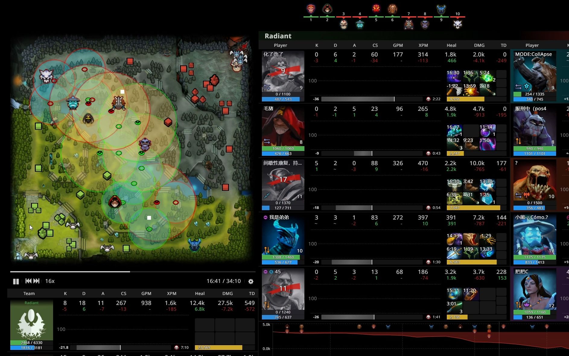 常用的dota相关的数据网站介绍