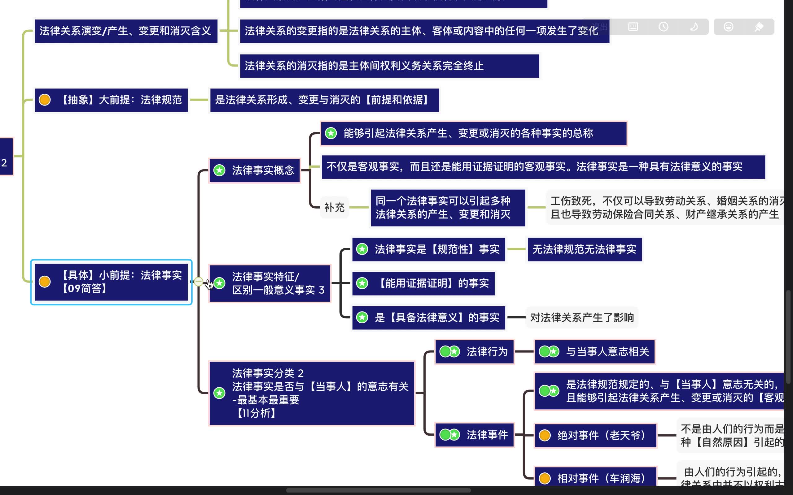 法理学考试分析10.3法律关系产生变更消灭
