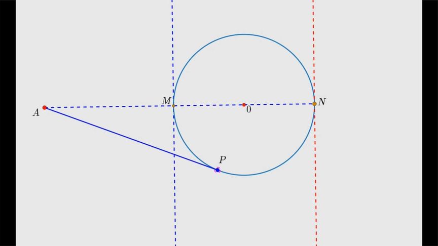 圆外定点到圆上动点距离最值