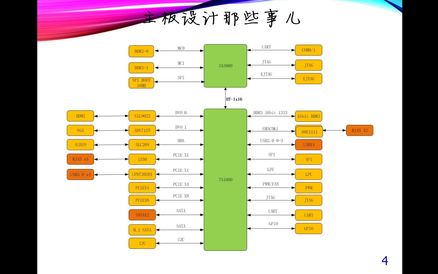 主板设计那些事儿_主板设计方案分析和系统设计框图