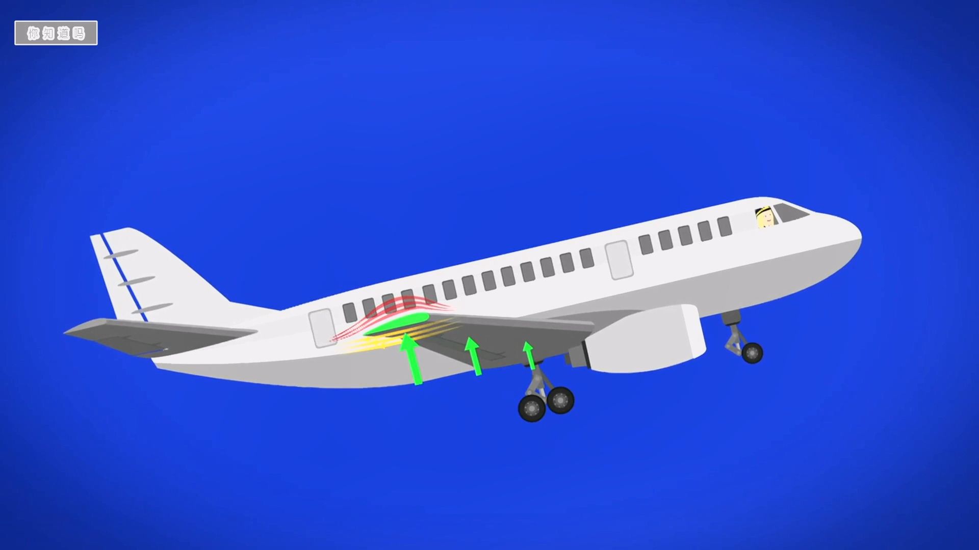 走进飞机驾驶舱感受仪表盘带来的压迫感,了解飞机的起降原理!