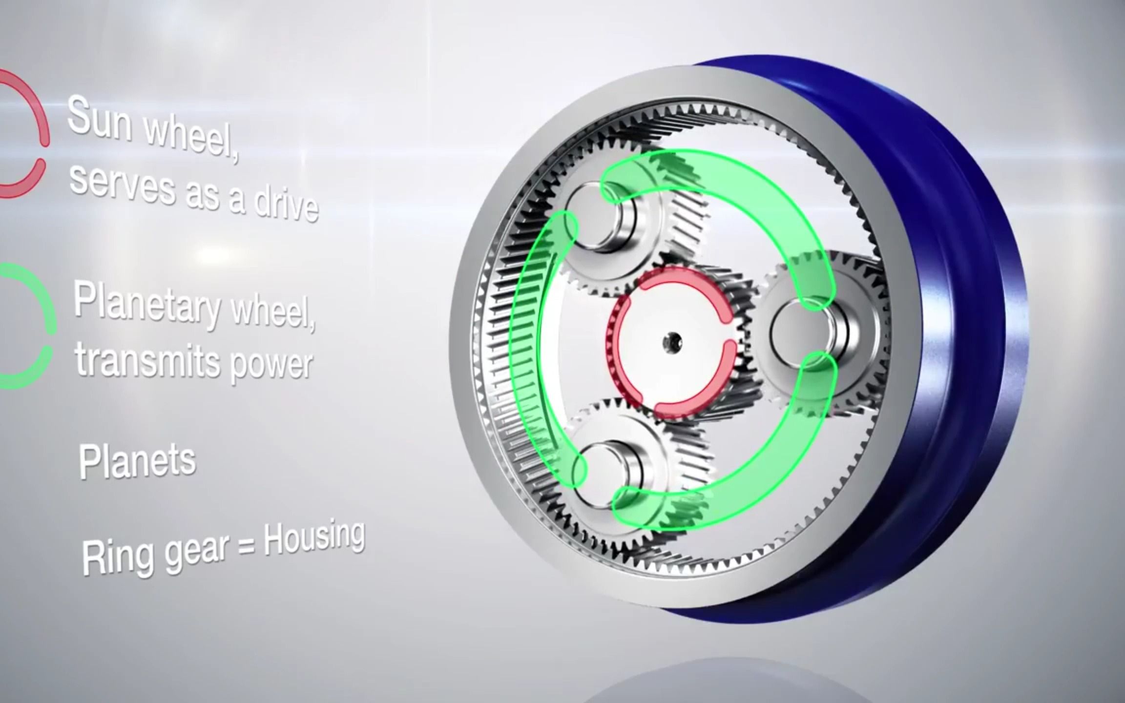 (翻译)动画视频-低间隙行星齿轮箱的设计和工作原理